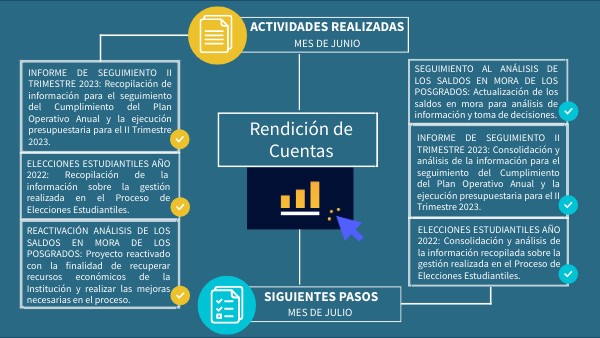 Reporte JDU - Actividades Junio 2023 | Genially