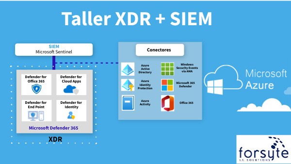 Taller XDR + SIEM | Genially