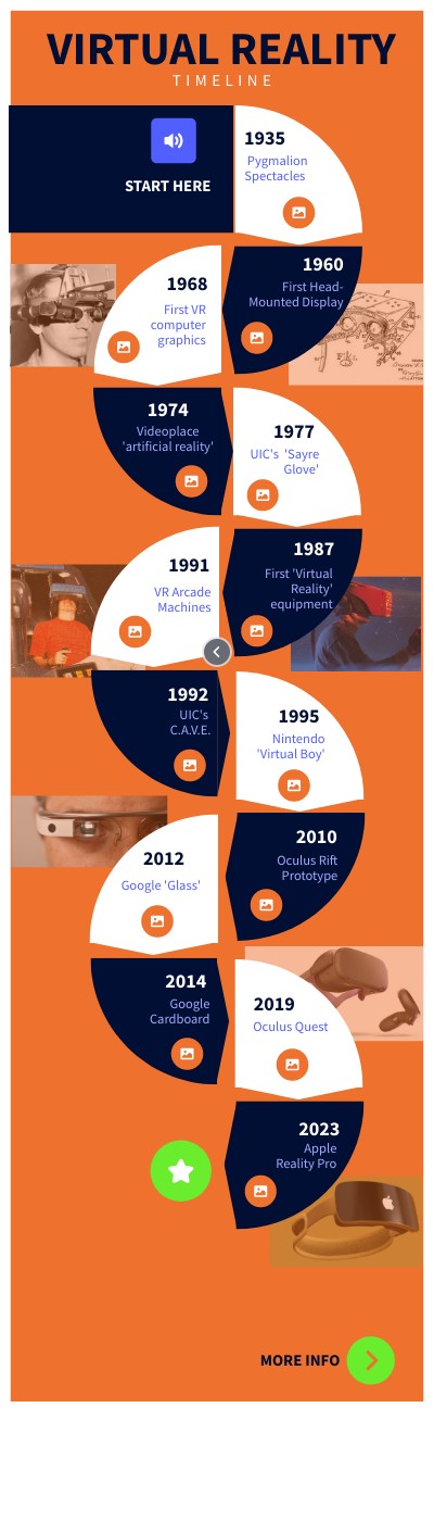 TIMELINE of Vitual Reality Technology