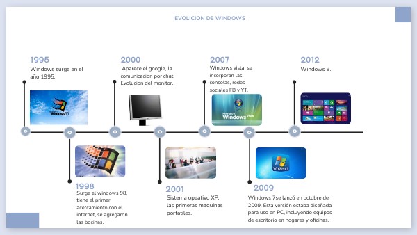 EVOLUCIÓN DE WINDOWS