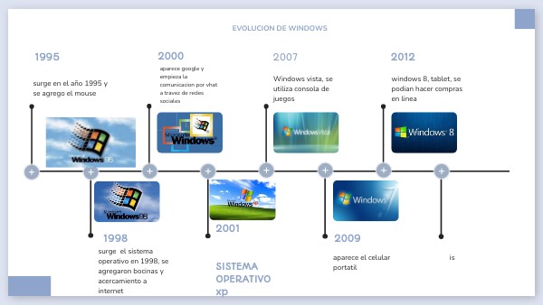 Evolucion de windows | Genially