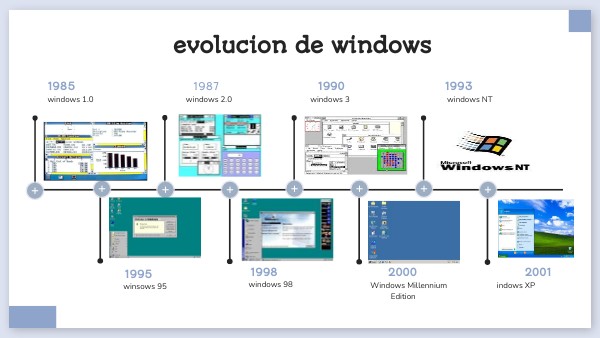 evolucion de windows atraves del los años