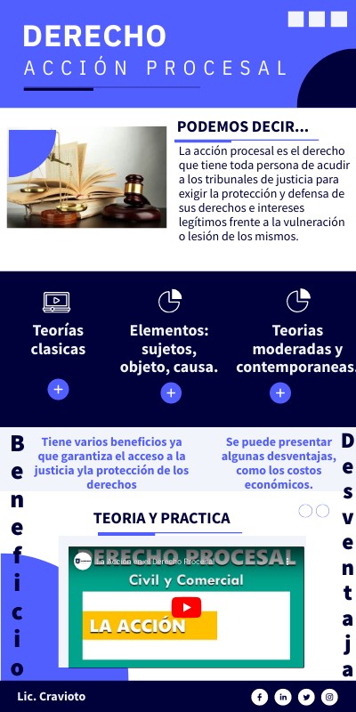 La acción procesal | Genially