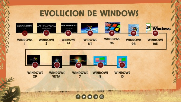 EVOLUCIÓN DE WINDOWS | Genially