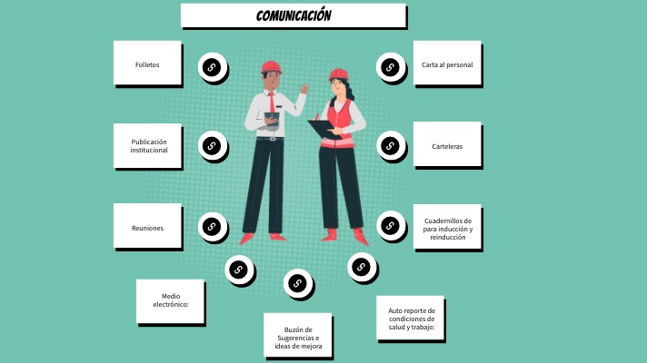 Comunicación SST | Genially