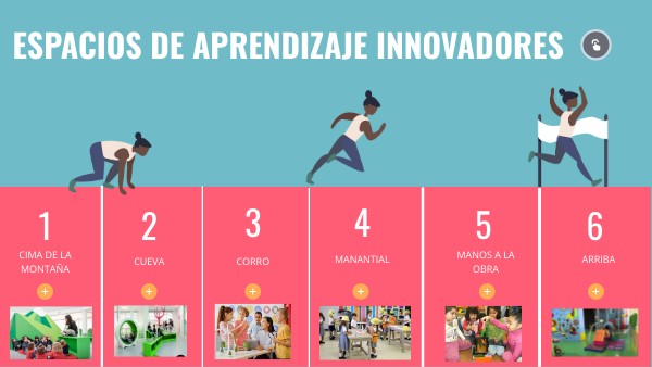 Espacios de aprendizaje innovadores | Genially