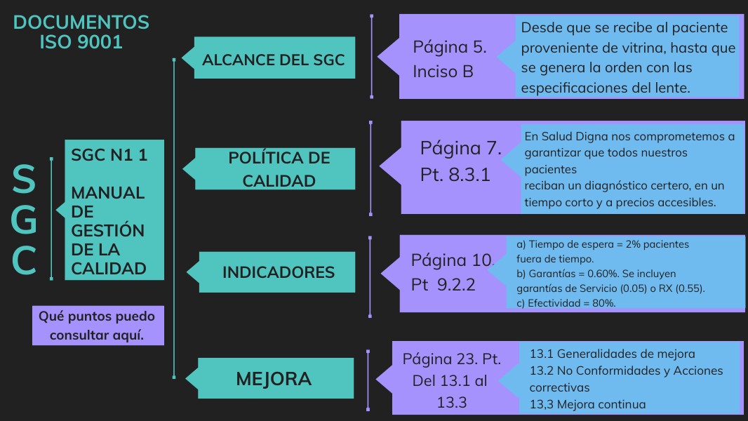 DOCUMENTACIÓN | Genially
