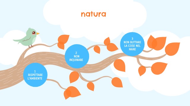 BRANCH LIST | Genially