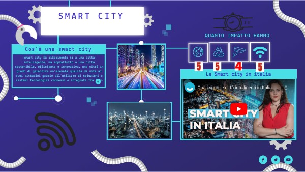 SMART CITY | Genially