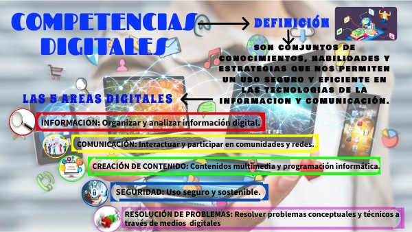 Infografia de competencia digitales | Genially