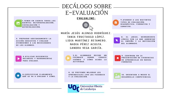 Decálogo e-evaluación | Genially