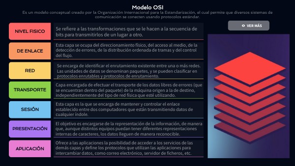 LISTA DE NIVELES | Genially