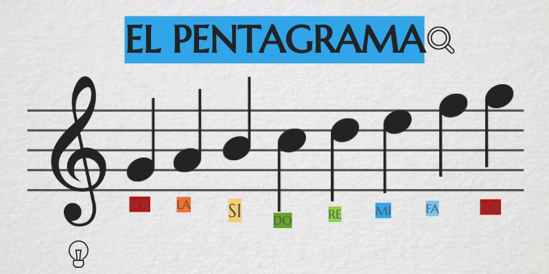 EL PENTAGRAMA Y LA CLAVE DE SOL | Genially