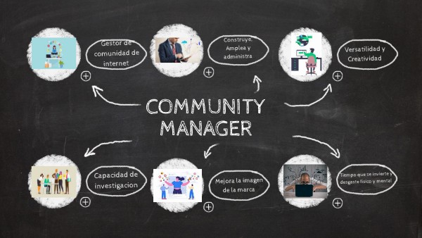 community manager | Genially