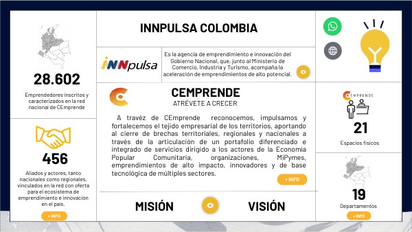 INFOGRAFIA CEMPRENDE