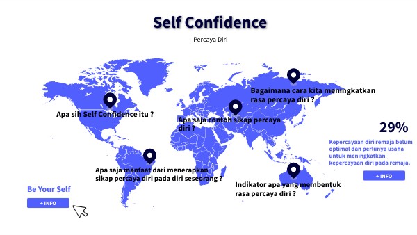 Self Confidence | Genially