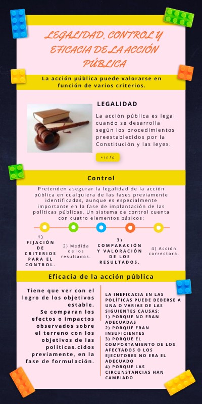 Legalidad, control y eficacia de la acción pública