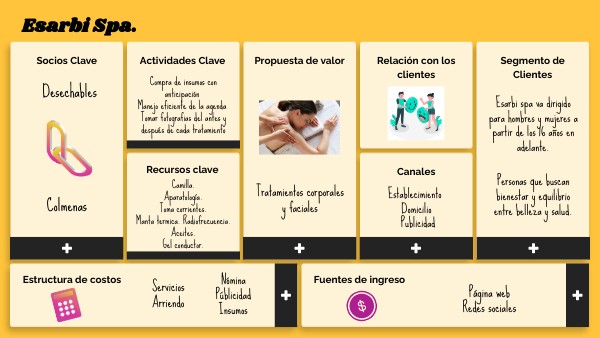 Esarbi Spa | Genially