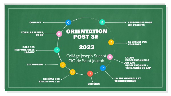 Collège Joseph Suacot - Académie Réunion - Orientation 2023 | Genially