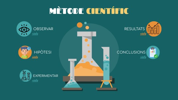 Mètode cientícic: Christian, Èric, Marc Rosines | Genially