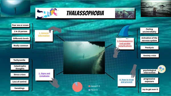 THALASSOPHOBIA