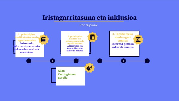 Iristagarritasuna eta inklusioa