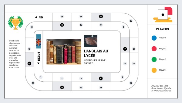 Le jeu du programme | Genially