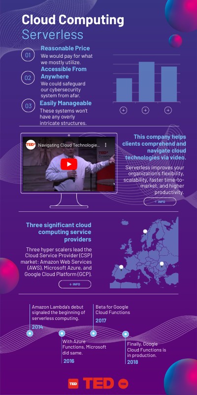 Cloud Computing (Serverless) | Genially