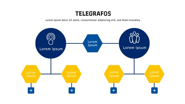 Mapa Mental Panal Circular Genially