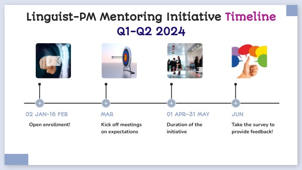 Linguist PM TIMELINE