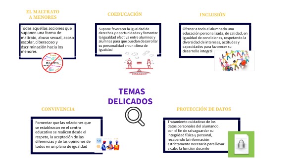 TEMAS DELICADOS | Genially