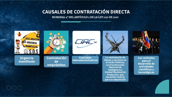 Contratación Directa. | Genially