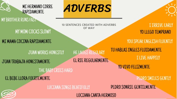 ADVERBS | Genially