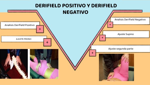 derifield