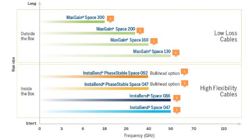 commercial-space-assemblies-guide | Genially