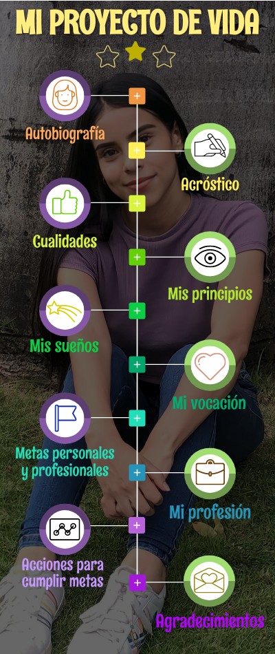 Mi proyecto de vida | Genially