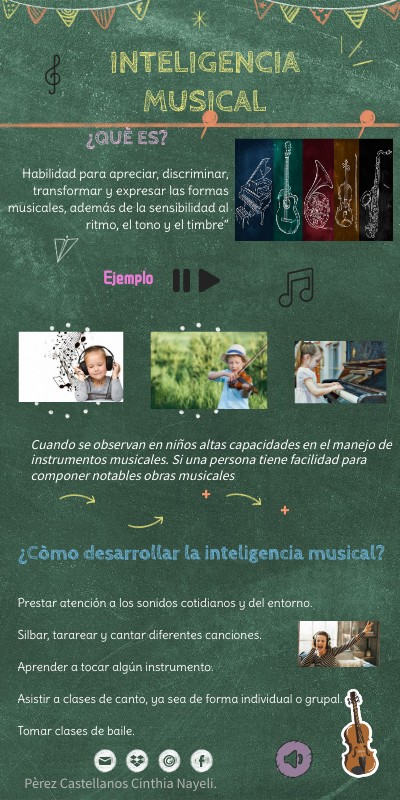 INFO INTELIGENCIA MUSICAL | Genially