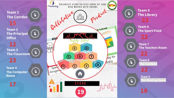The Risk Matrix Join Product Teams