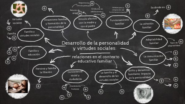 Esquema grupal | Genially