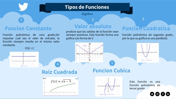 Tipos de funciones | Genially