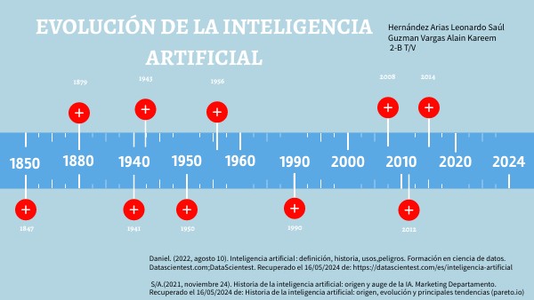 EVOLUCIÓN DE LA INTELIGENCIA ARTIFICIAL