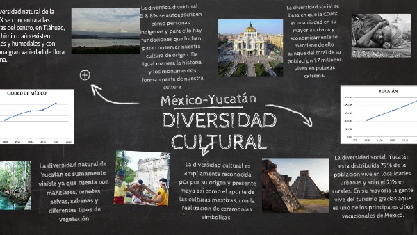 Diversidad cultural | Genially