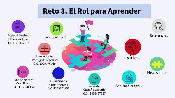El Rol para Aprender | Genially