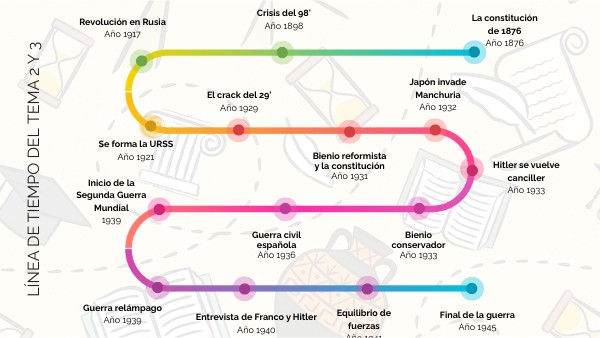 Línea del tiempo temas 2 y 3 | Genially