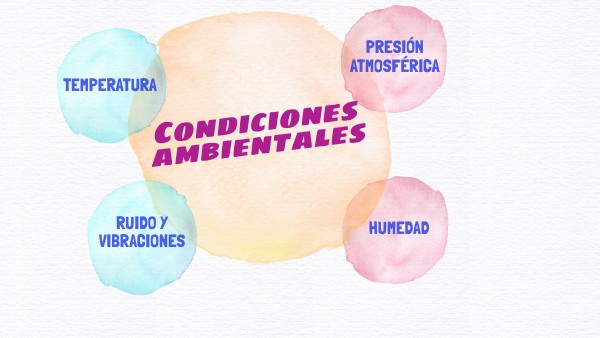 Condiciones ambientales del laboratorio | Genially