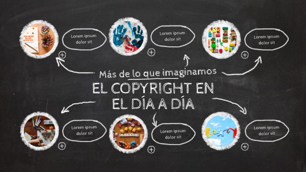 El copyright en el día a día | Genially