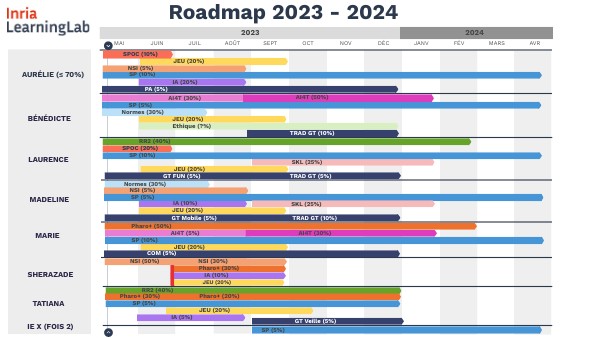 ILL ROADMAP | Genially