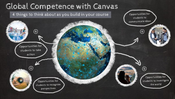 Global Competence | Genially