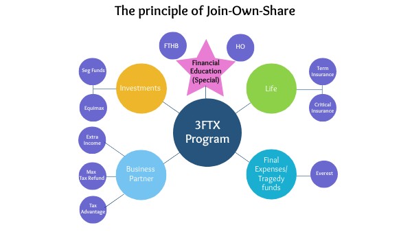 CIRCULAR MIND MAP SCHEME | Genially