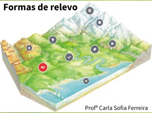 Formas de relevo | Genially